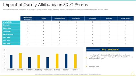 SDLC Agile Model It Impact Of Quality Attributes On SDLC Phases Presentation Graphics