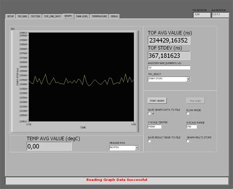 WEBENCH инструменты TDC GASEVM Problem with tdc evm software Sensors forum