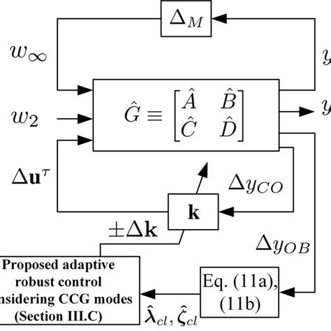 droop control characteristics a p f characteristics b q v