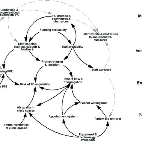 Hierarchy Of Tb Ipc Controls Adopted From The Who 2019 Download