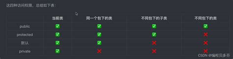 十八访问权限控制