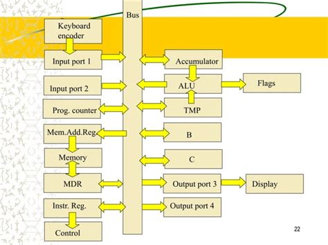Basic Introduction To Microcontroller Ppt