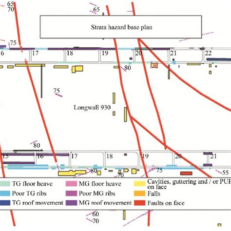 An Example Of A Longwall Trigger Action Response Plan Note The Download Scientific Diagram