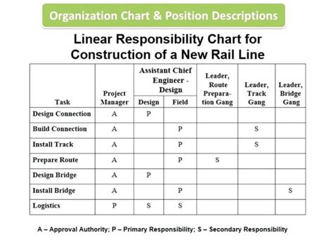 Linear Responsibility Chart Template Pugh Chart Template Originated Info Williamson