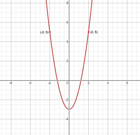 [solved] does the graph open up or down does the graph have a maximum