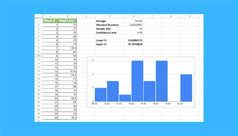 How To Calculate The Confidence Interval In Google Sheets Sheetaki