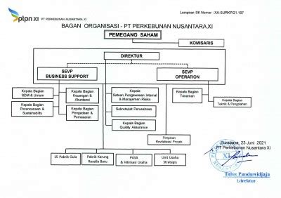 Contoh Struktur Organisasi Kelas Yang Unik Berbagi Struktur My XXX