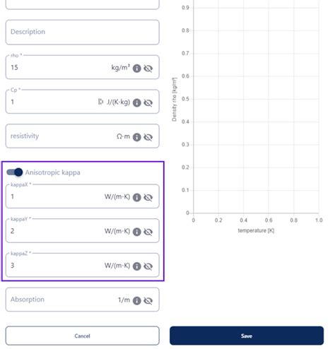 Importance Of Anisotropic Thermal Conductivity Diabatix