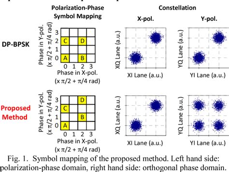 Figure 1 From Slip State Estimation By Polarization Phase Constellation