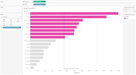 Dynamic Benchmarks The Data School Down Under