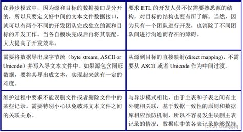 同步、异步etl架构的比较etl异步传输 Csdn博客