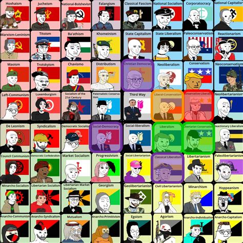 Compass Of A Hungarian Guy Just For Context Color Code 🟥best Of