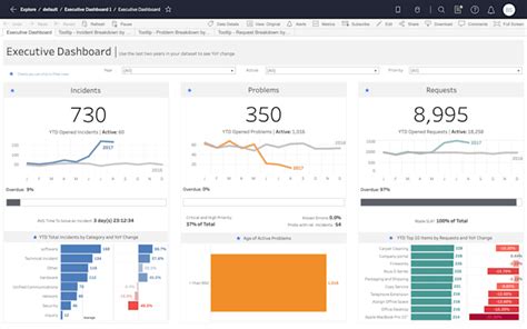 Creating Tableau Visualization Dashboard By Dilipkumar140 Fiverr