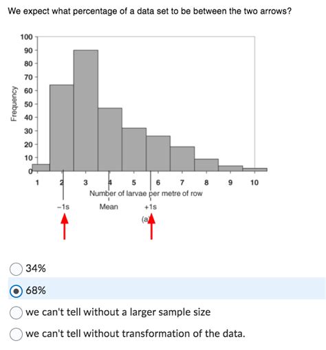 Solved We Expect What Percentage Of A Data Set To Be Between Chegg Com