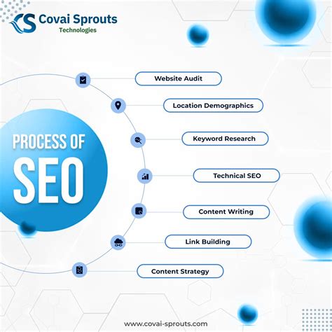 nandhinipriya k on linkedin seo digitalmarketing