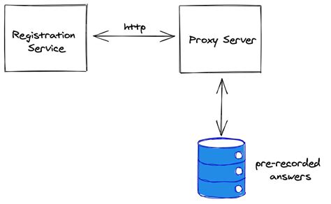 Testing Quarkus Web Applications Writing Clean Component Tests
