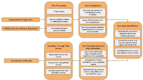 figure 3 from a novel algorithm for digital lithological mapping case