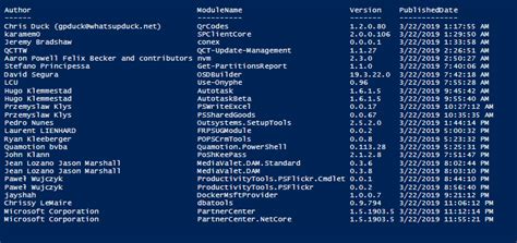 powershell gallery prior day statistics 03 22 2019 andysvints