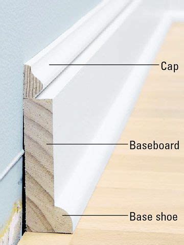 Pro Tips For Installing Baseboard Trim Artofit