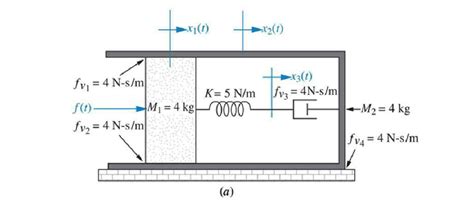 Solved 22 Find The Transfer Function X S F S For Each System Shown In F TutorBin