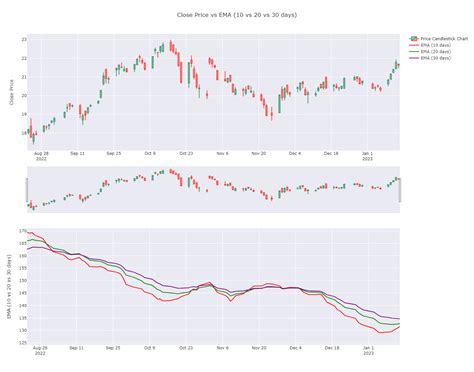 All You Need To Get Started With Backtesting In Python