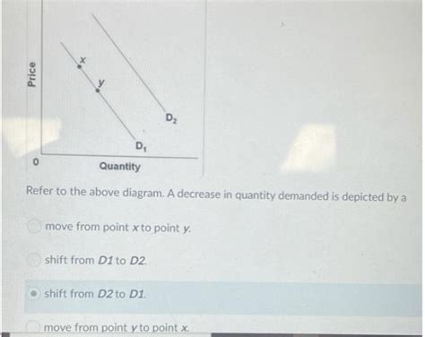 Answered Price 0 D₁ Quantity Refer To The Above Bartleby