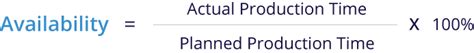 Oee Calculation Guide With Oee Formulas