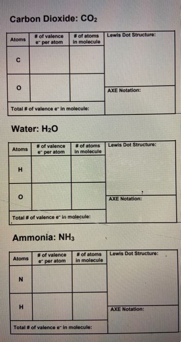 Solved Carbon Dioxide Co2 Atoms Lewis Dot Structure Of