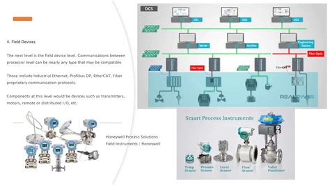 what is a distributed control system dcs has evolved from the original