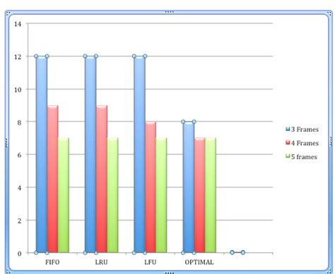 Solved By Using This Graph Describe 1a Frame Allocation