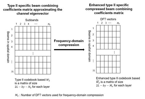 5g Nr Downlink Csi Reporting Matlab And Simulink