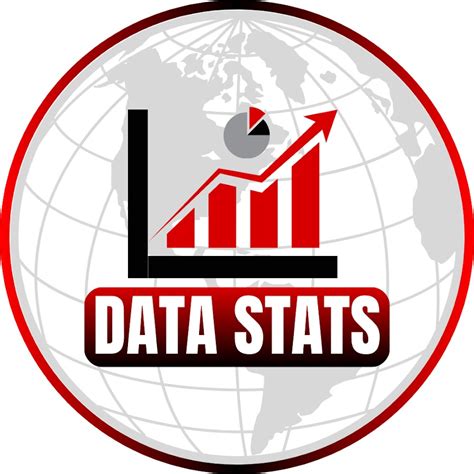 Data Stats Youtube