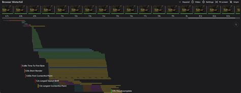 Free Third Party Script Monitoring Tool To Optimize Your Site Speed