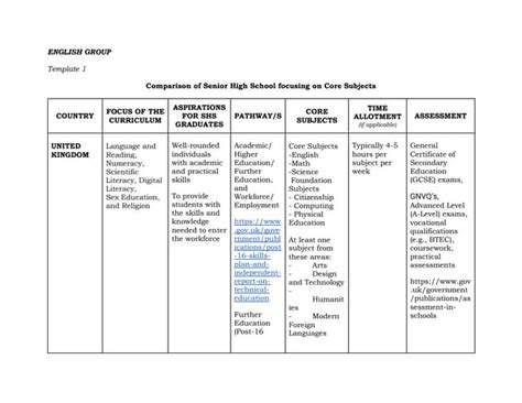 Day 1 English Uk Matrix And Documentation Docx