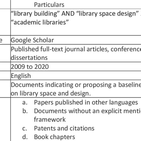 PDF Library Space Design Framework A Conceptual Analysis