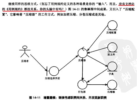 架构之路 104 ：《软件架构设计：程序员向架构师转型必备》 14 根据需求用例驱动进行软件架构的模块划分过程用例驱动设计 Csdn博客