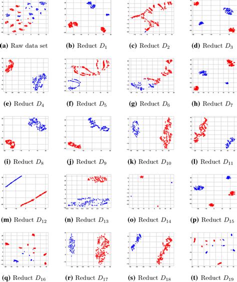 KMeans Clustering On Heart With Clusters Download Scientific Diagram