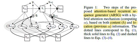 Brief Review — Attention Based Models For Speech Recognition By Sik Ho Tsang Medium