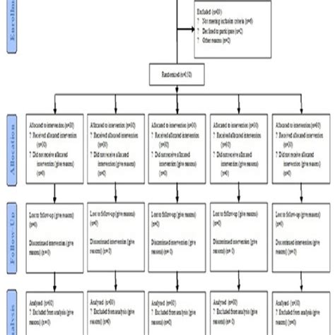 Patients Enrollment Algorithm Endourology And Stones Diseases 20