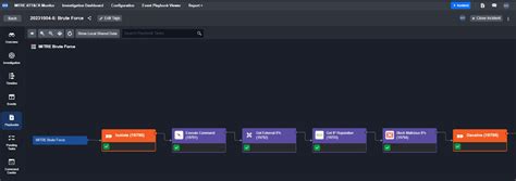 The 10 Most Common Mitre Tactics And Techniques Of 2023 D3 Security