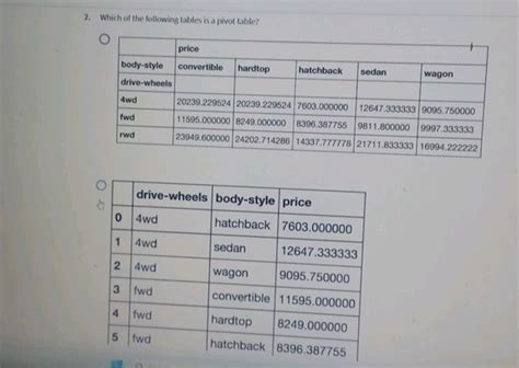 2 Which of the following tables is a pivot | StudyX