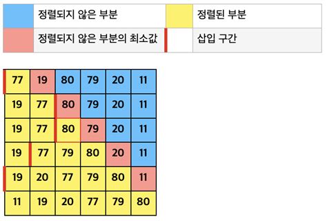 삽입 정렬