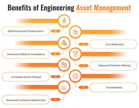 What Is Engineering Asset Management Eam