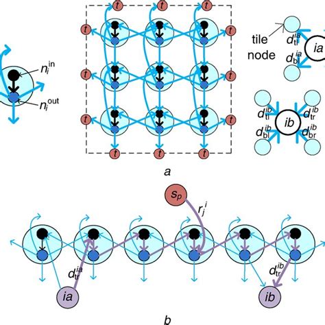 Routing Network Model Of Our Work A From Left To Right The Model Of Download Scientific