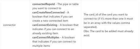 Api Reference Pipes Pipefy Community