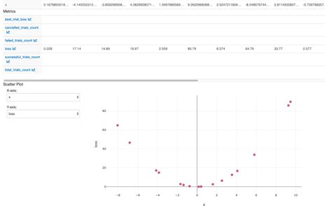 parallelize hyperparameter tuning with scikit learn and mlflow