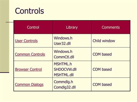 PPT Win32 Windows PowerPoint Presentation Free Download ID 6524268