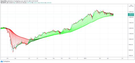 Amibroker Formula Language Afl Freelancer