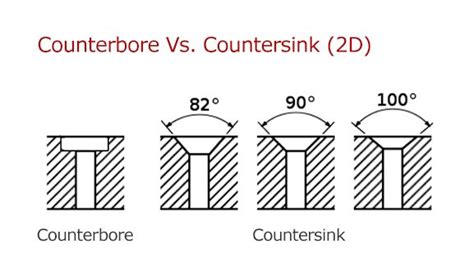 Counterbore Vs Countersink Reversepcb