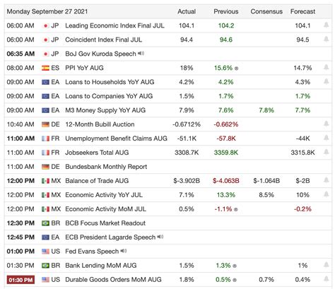 Trading Economics Calendar API